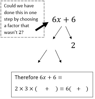 Factor(is)ing – Chelekmaths