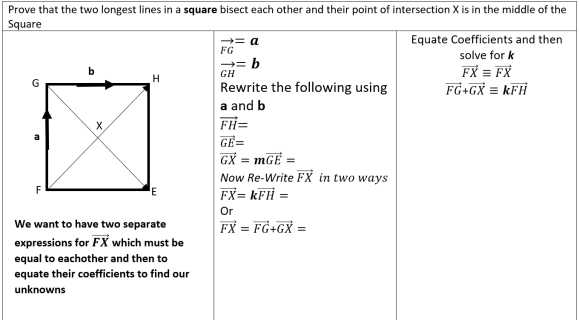 Vector and Equating Shenanigans – Chelekmaths