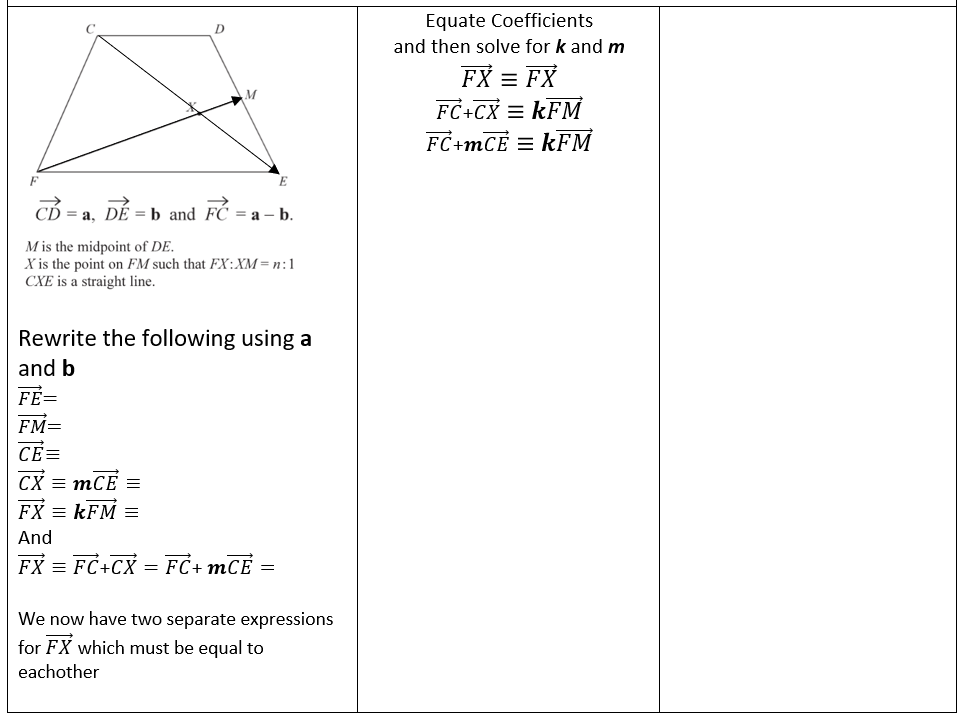 Slow Build – Chelekmaths