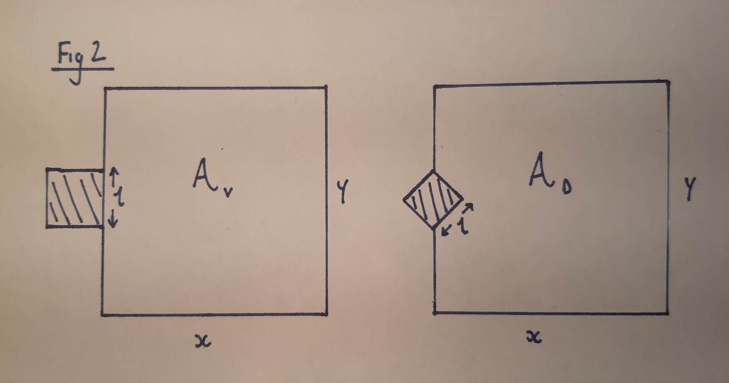 Asking for a fence – Chelekmaths