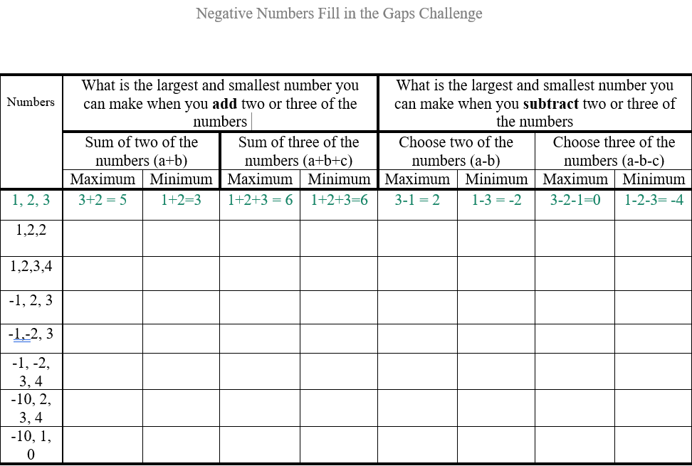Completion Tables – Chelekmaths