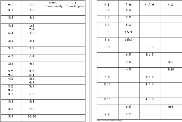 Completion Tables – Chelekmaths