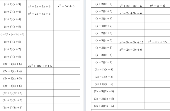Completion Tables – Chelekmaths