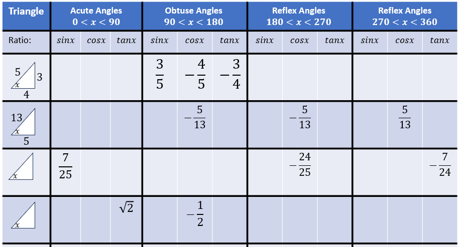 A Level – Chelekmaths