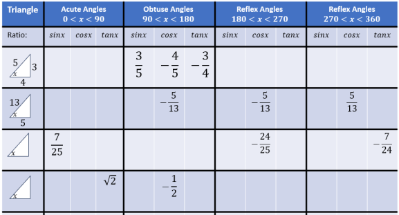 A Level – Chelekmaths