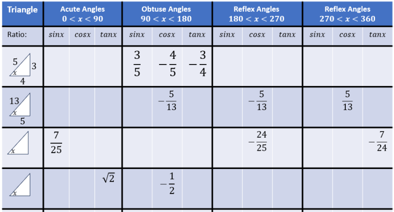 A Level – Chelekmaths