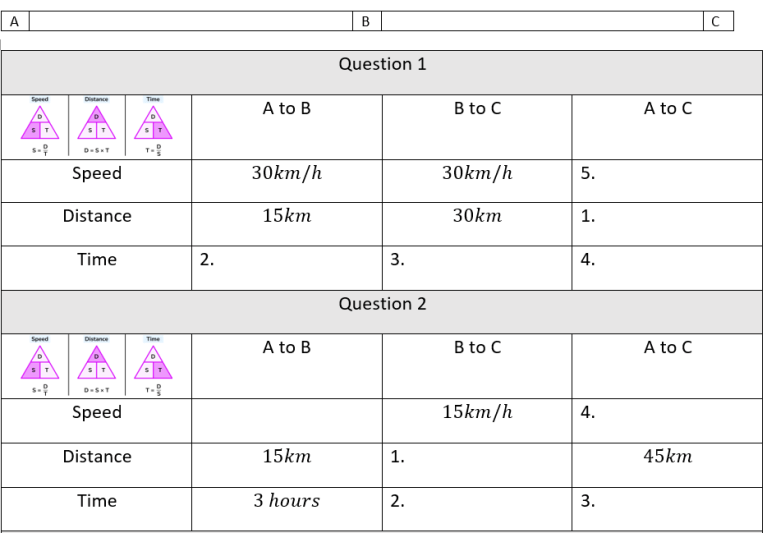 Completion Tables – Chelekmaths