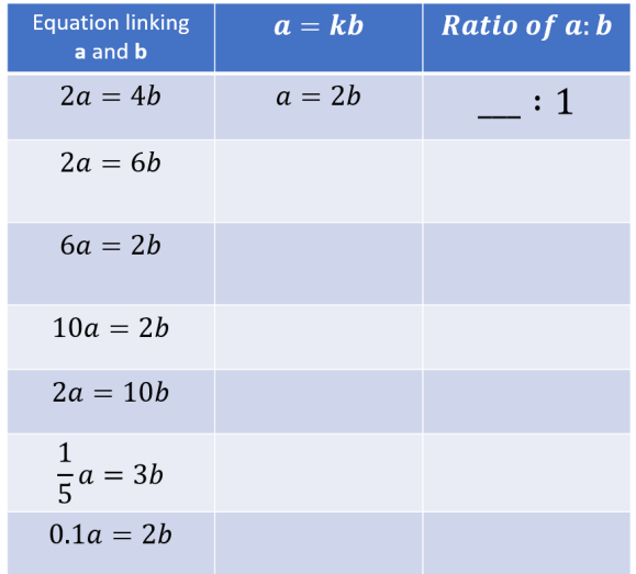 Completion Tables – Chelekmaths