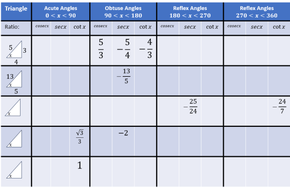 Completion Tables – Chelekmaths