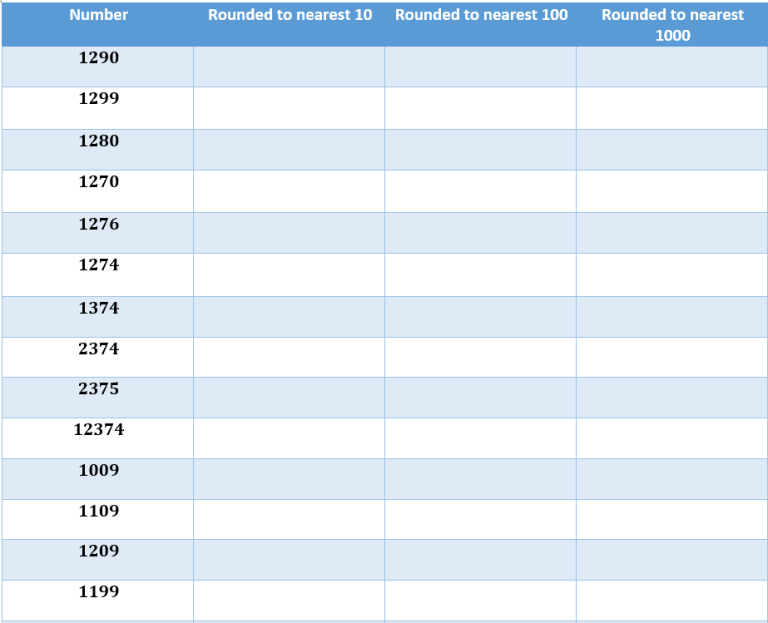 Completion Tables – Chelekmaths