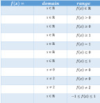 A Level – Chelekmaths