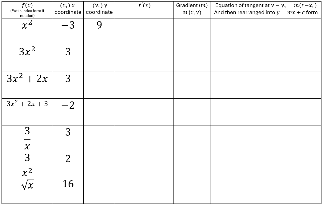 A Level – Chelekmaths