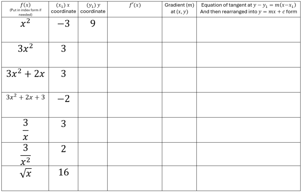 A Level – Chelekmaths