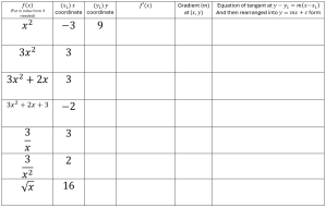 A Level – Chelekmaths
